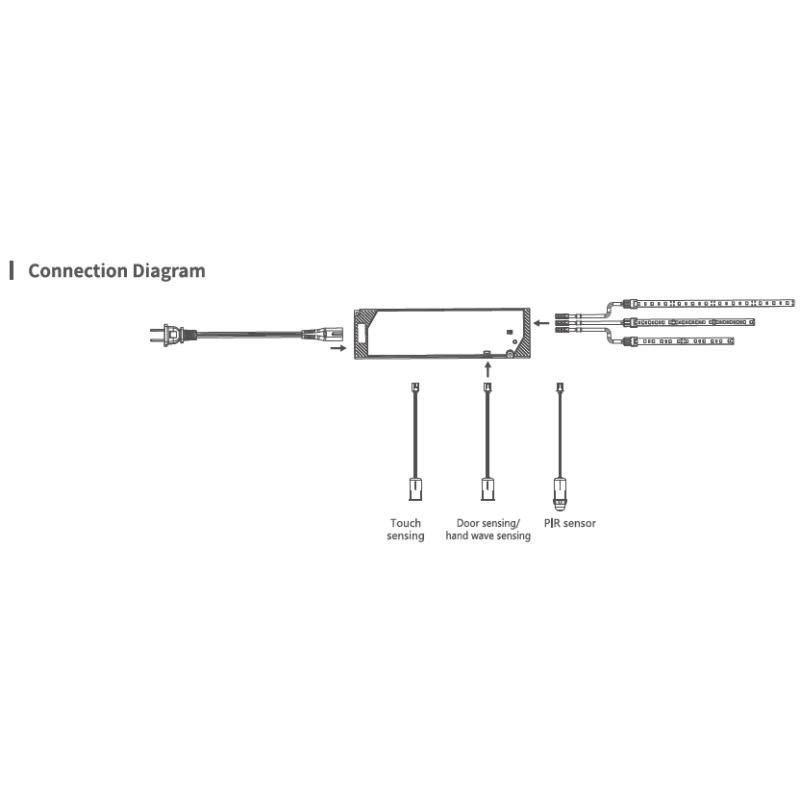 Letaron sensor switch mounting options