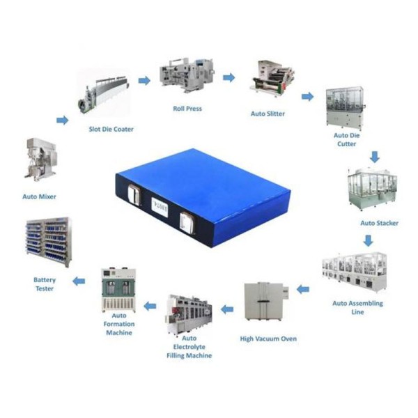 Quality High-Performance Prismatic Lithium Battery Production Line for sale