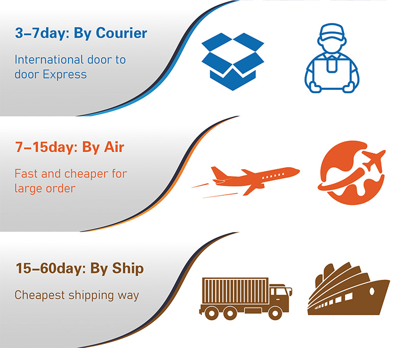 Fast delivery service