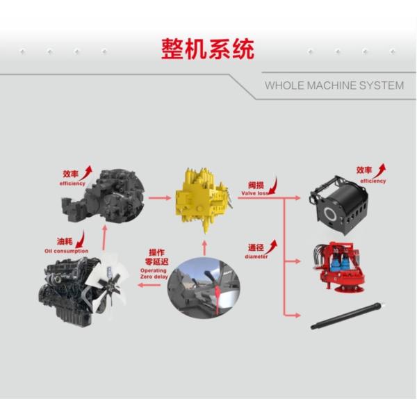 Quality 403 KW SR485R H10 Rotary Piling Machine 100 M Hydraulic Rotary Piling Rig for sale