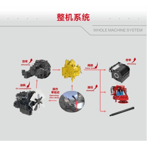 Quality CE SR415R H10 Sany Rig Machine 377 KW Hydraulic Rotary Rig for sale