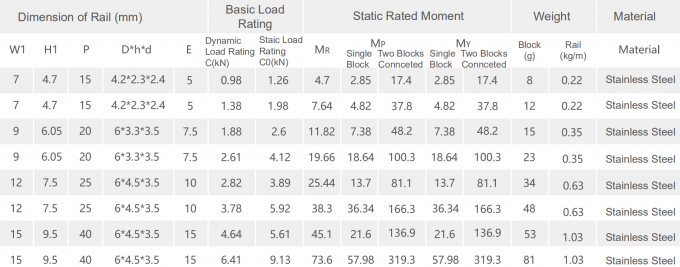 linear slide rail