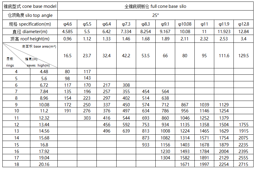 25D Roof Height Grain Storage Bins , Food Products / Starch Bulk Grain Bins