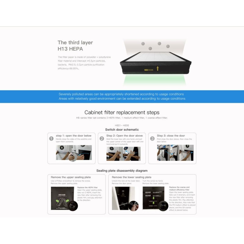H6-Series Filter Core Set Three Layers of Purification H13 HEPA