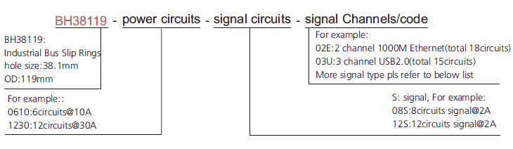 bh38119 series BH38119 series Industrial Customized Slip Ring slip ring description
