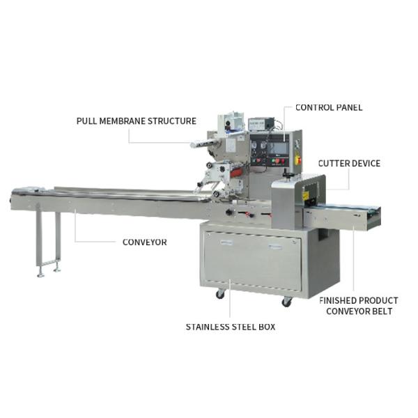 Quality Biscuit Cookies Automatic Horizontal Packing Machine 2.8KW ODM for sale