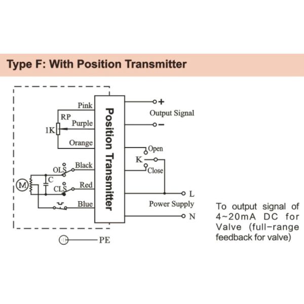 Quality Explosion Proof Electric Actuator with Position transmitter for sale