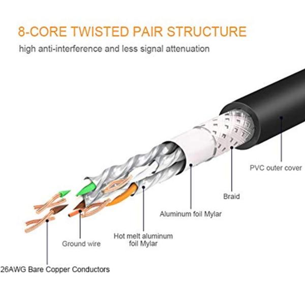 Quality 40 Gigabit CAT8 LAN Cable for sale