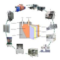 Quality Automatic Pouch Cell Production Equipment Plant For Li-Ion Battery Fabrication for sale