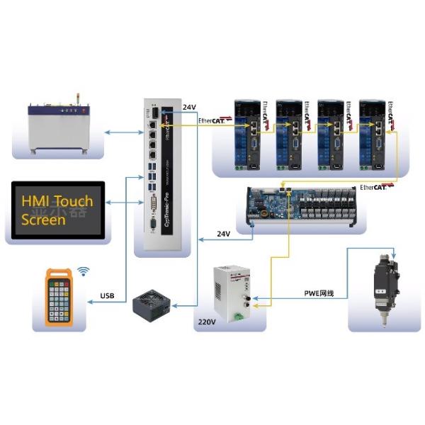 Quality 3kW 4000W Tube Laser Cutting Machine with Optional Automatic Loading and for sale