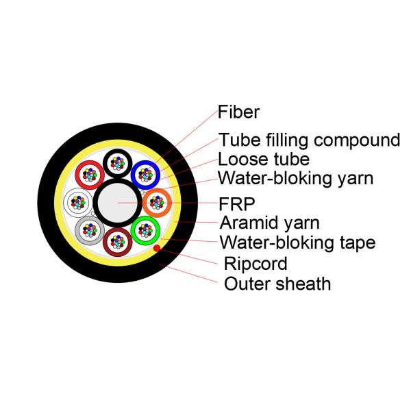 Quality ADSS Fiber Cable for sale