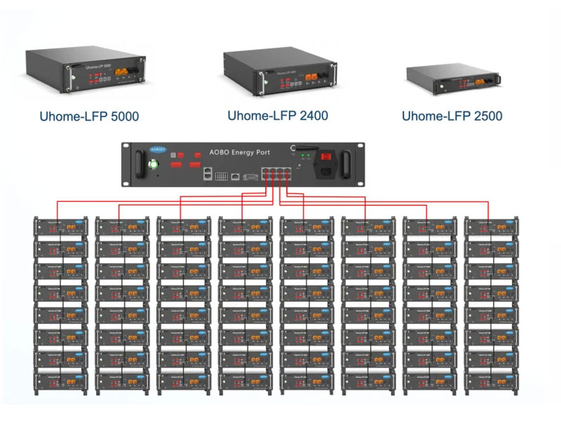 ESS Series and  parallel