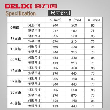 Quality 63A 100A Plastic Polycarbonate Lighting Distribution Box 9 12 16 20 24 32 36 45 for sale