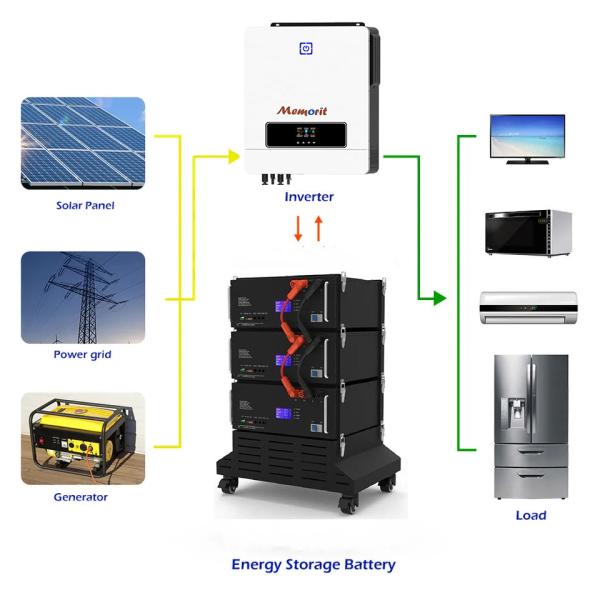 Quality Deep Cycles Stacked Lithium Battery Pack LiFePO4 Battery Customization for sale