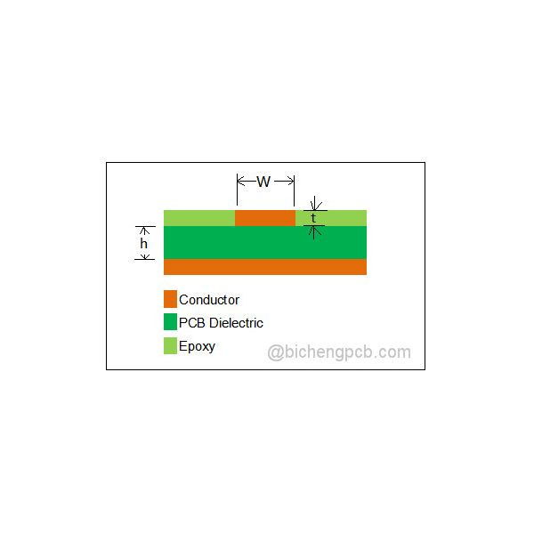 Quality copper foil 12um Impedance Controlled PCB Two Side Copper Clad for sale