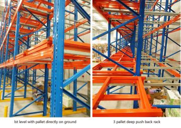 Push Back Pallet Rack High Density Warehouse Storag Rack