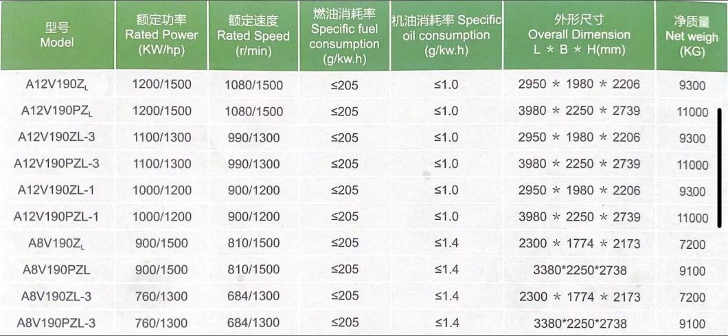 Wt615 Sinotruk Gas Engine 100kw Gas Generator Fuqiang Power
