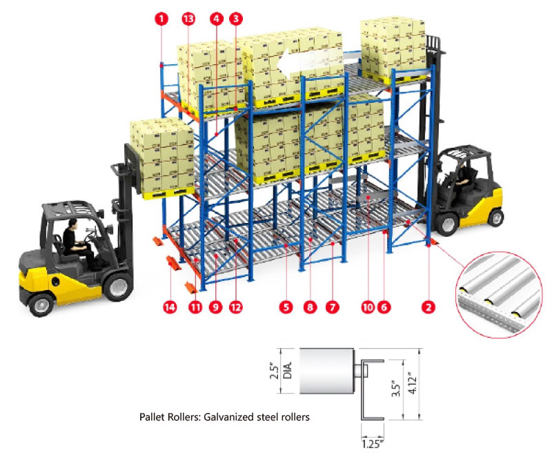 Gravity Pallet Rack warehouse storag rack