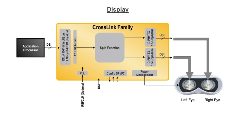 Application Circuit Diagram - Lattice Semiconductor CrossLinkPlus FPGAs for MIPI D-PHY Based Systems