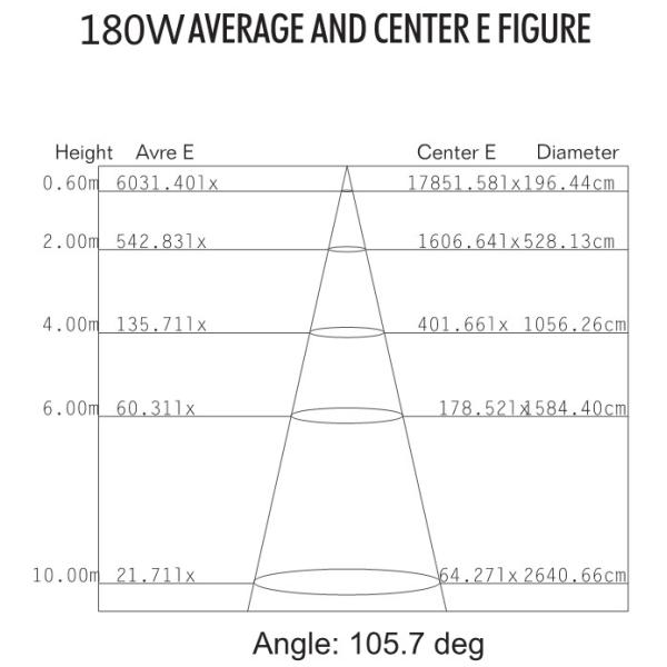 Quality 19000 Lumen NEW-FBP-180W Round Explosion Proof LED High Bay Lighting Fixtures for sale