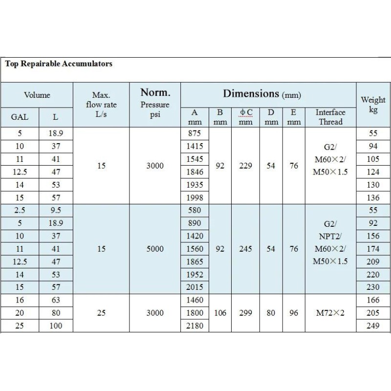 Bladder Accumulators Low Pressure Liquid Separator Type a, EPE Accumulators