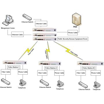 Quality HDB3 Line Code Fiber Ethernet Media Converter STM-1 SDH Fiber Multiplexer 25HZ for sale