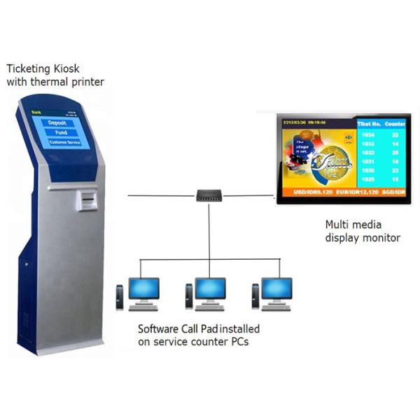 Quality Improve Customer Experience with Multilingual Queue Management System and for sale