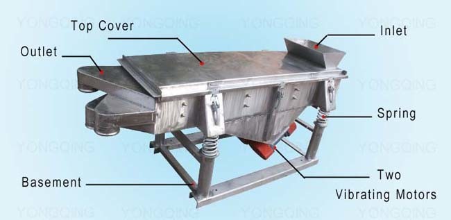 Large Capacity Mining Machine Square Linear Vibrating Screen