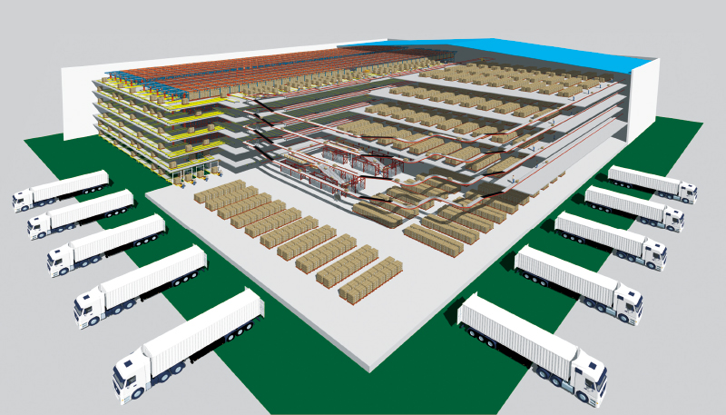Automated Storage and Retrieval System ASRS