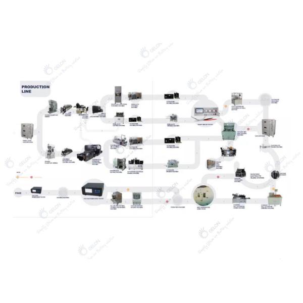 Quality Automatical Pouch Cell Pilot Line Lithium Ion Battery Manufacturing Equipment for sale