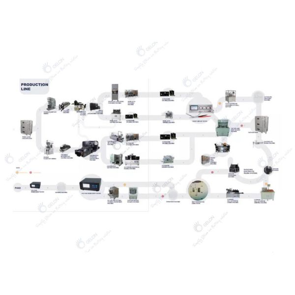 Quality GELON Automatic Lithium Ion Battery Assembly Line for sale