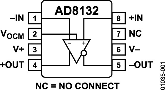 Quality AD8132ARMZ-REEL7 Integrated Circuit Chips 8-TSSOP 8-MSOP for sale