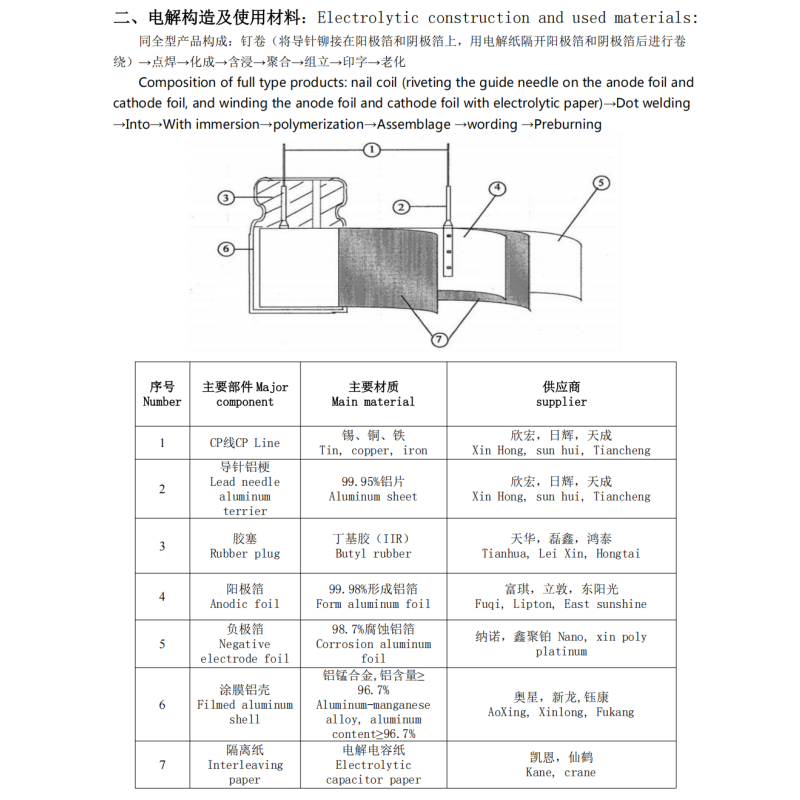 100UF&35V Low ESR Solid-state Polymer Capacitor - SMD Type Solid-state High-polymer Capacitors