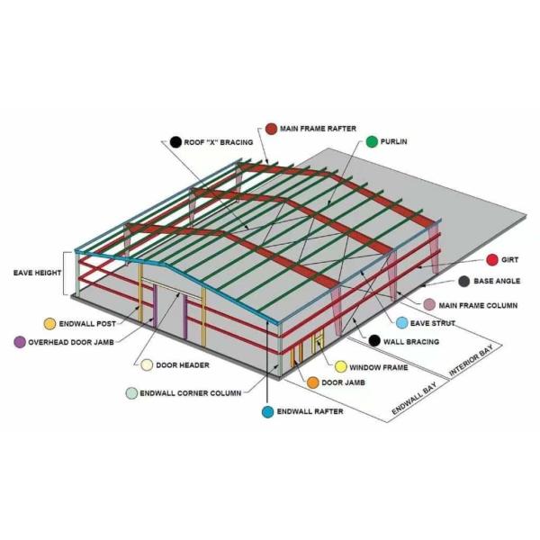 Quality Custom Steel Structure Prefabricated Metal Warehouse Portal Frame for sale