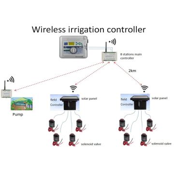 Quality Wireless Smart Irrigation Controller Latching Valve 5km Pump Wireless Control for sale