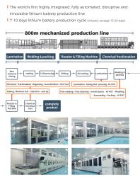 China Factory - Huagong Langic Digital Energy Technology (Guangdong) Co., Ltd