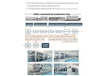 China Factory - Huagong Langic Digital Energy Technology (Guangdong) Co., Ltd