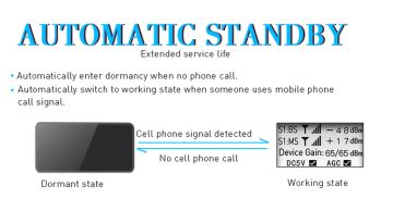 Mobile Signal Booster 70dB Gain Dual Band 800/1800MHz Cellular 2G 4G Repeater Amplifier 7