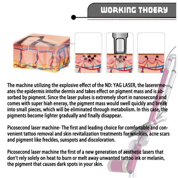 Quality Cooling System Closed-Off Water Circulation AI Pico Second Laser Tattoo Removal for sale