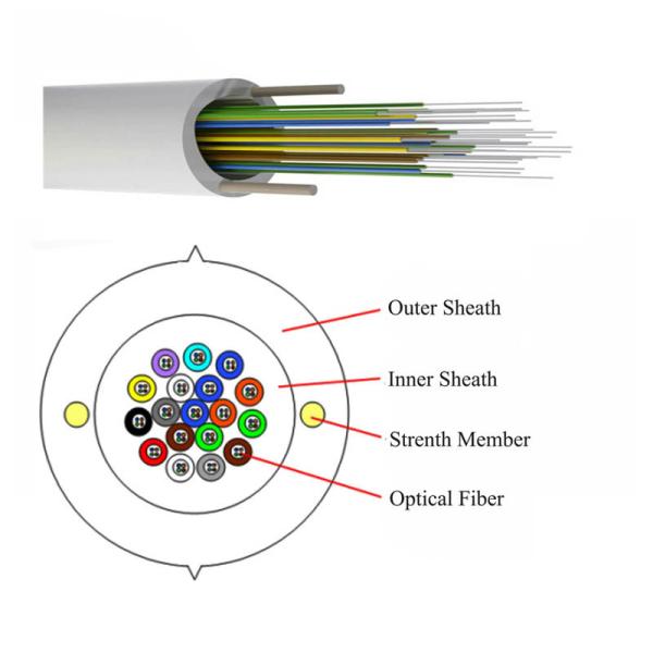 Quality GJPFXJH 24 Core FTTH Optical Fiber Cable Optic Cable Vertical Wiring G652D for sale