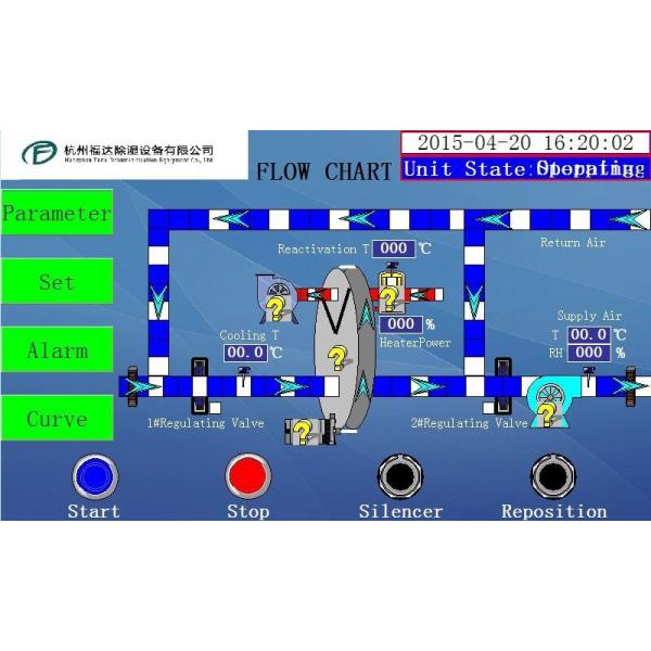 Quality Automatic Humidity Control Desiccant Rotor Dehumidifier , RH ≤40% for sale