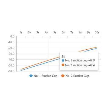 Quality Intelligent End Executor For Leak Detection for sale
