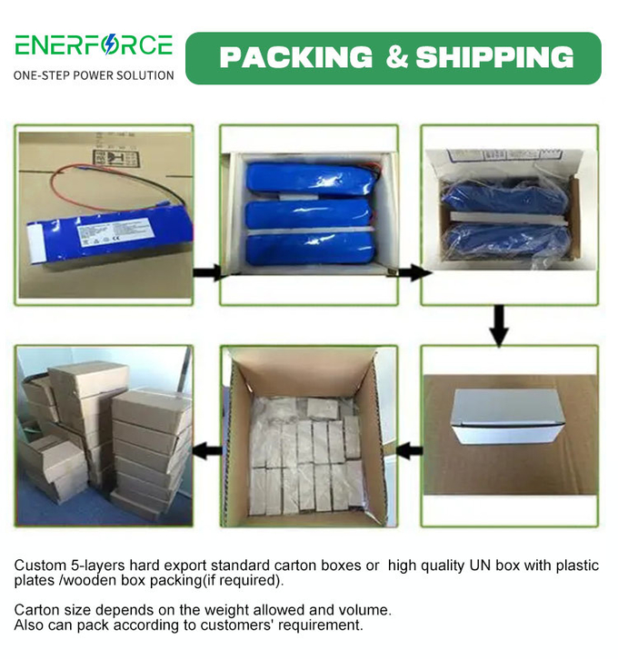 Enerforce OEM Electric Bicycle Batteries 24V 48V 60V 72V 18650 Pack Deep Cycle 2