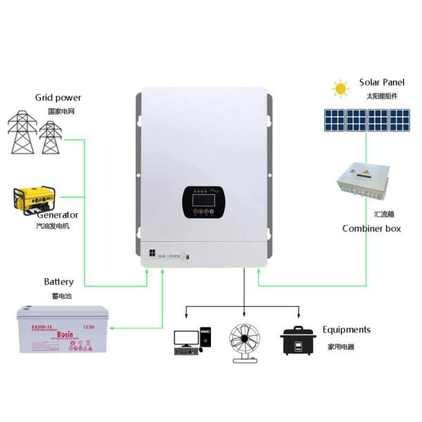 Quality Power Frequency Off Grid Inverter Photovoltaic Energy Storage Inverter Energy for sale
