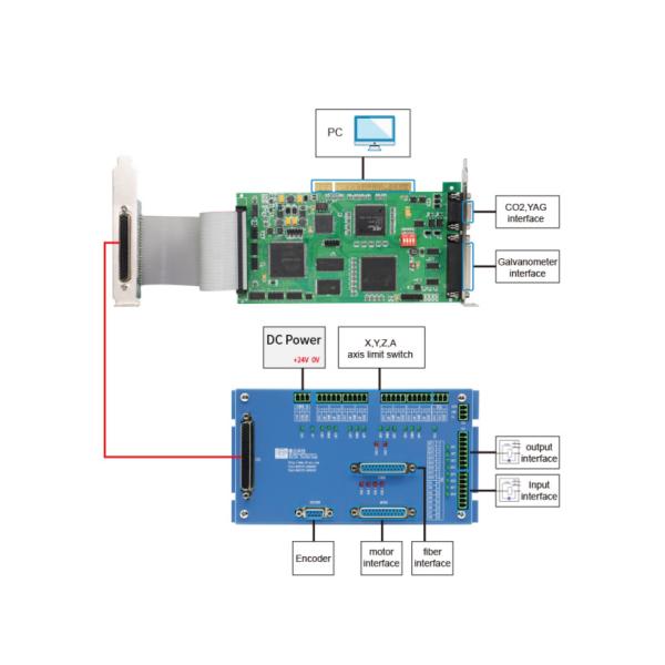 Quality Ruida RDM4024V-PCI Laser Marking Machine Controller PCI Visual Marking Card for sale