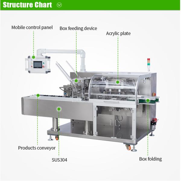 Quality Pharmaceutical Blister Automatic Cartoning Machine Medicine Cosmetic Toothpaste for sale