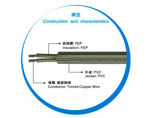 Quality High Temperature Flexible Multicore Cable , PVC Jacket Cable FEP Insulation for sale