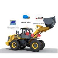 Quality 10-Ton UWI Wheel Loader Scales Real Time Data Monitoring System for sale