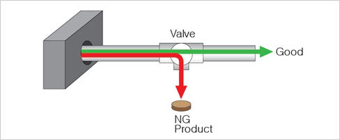 Pumping System Pipe Metal Detector Machine installation and operation