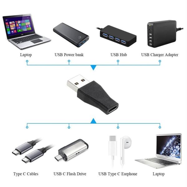 Quality Usb Adapters High Quality Usb 3.0 To Type C Adapter Converter for sale